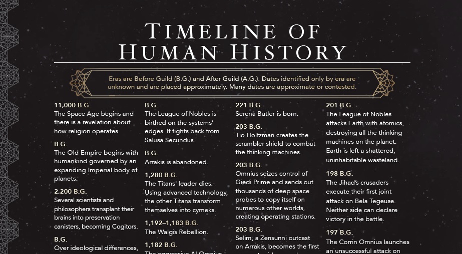 Drama, Intrigue, and Spice - Dune: Adventures in the Imperium Core ...